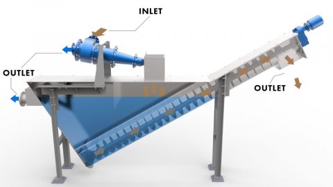 Grit Classifier Basics: What is a Grit Classifier? - JMS