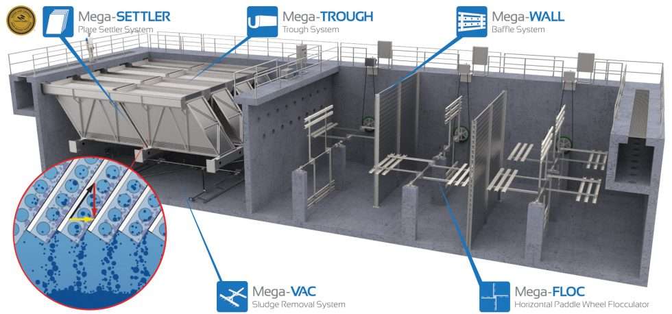 Mega-SETTLER: Plate Settler Drinking Water - JMS