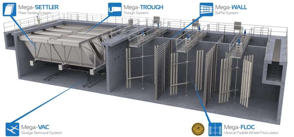 Mega-FLOC: Vertical Paddle Wheel Flocculator System - JMS