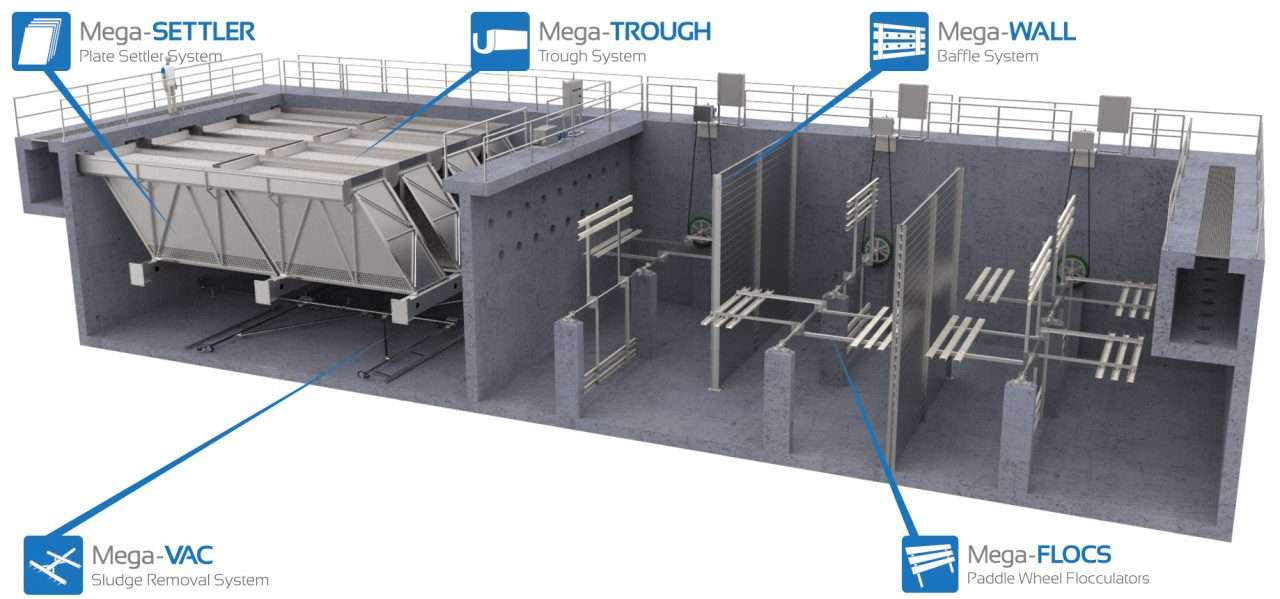 Mega-FLOC: Horizontal Paddle Wheel Flocculator System - JMS