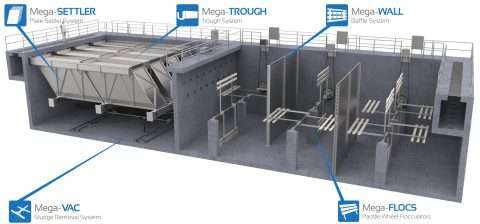 Mega-FLOC: Horizontal Paddle Wheel Flocculator System - JMS