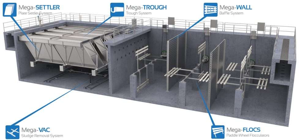Mega-FLOC: Horizontal Paddle Wheel Flocculator System - JMS